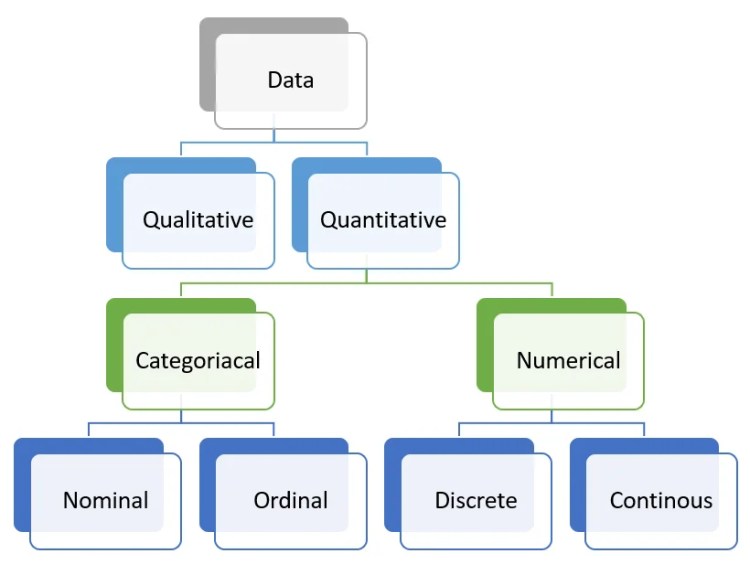 Data And Its Types In Research Indiafreenotes Data And Its Types In Research Indiafreenotes