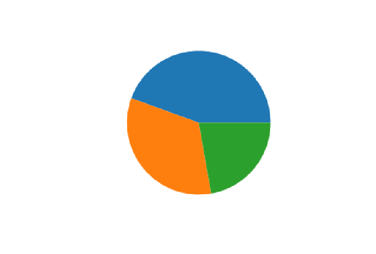 Matplotlib imshow - Read & Show image using imread() & plt.imshow()