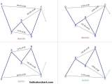 Harmonic Pattern Trading Pdf Free Download Strategy