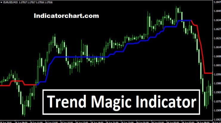 Trend Magic Indicator 4xone - Abstract Patterns - Amazing Retina Collection