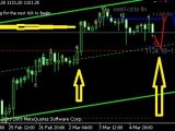 Td Sequential Indicator For Mt4 Mt5