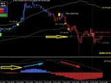 Abcd Chart Pattern Indicator For Mt4