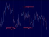 Daily Weekly Monthly Hilo Pivot Points Indicator For Mt4