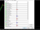 Pattern Recognition Master Indicator Indicator Factory