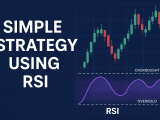 How To Build A Simple Strategy Using Rsi Indicators 101