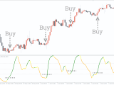 Micro Time Frame Indicator Mt4 Infoupdate Org