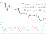 Micro Time Frame Indicator Mt4 Infoupdate Org