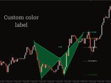Basic Harmonic Pattern Indicator For Mt4 Download Free 54 Off