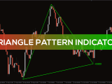 Triangle Pattern Indicator For Mt4 Download Free Indicatorspot