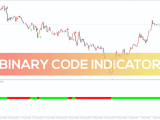 Binary Code Indicator For Mt4 Download Free Indicatorspot