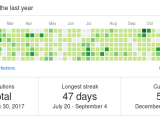 Calendar Heatmap Indieweb