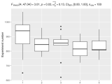 Ggplot2 Based Plots With Statistical Details Ggstatsplot