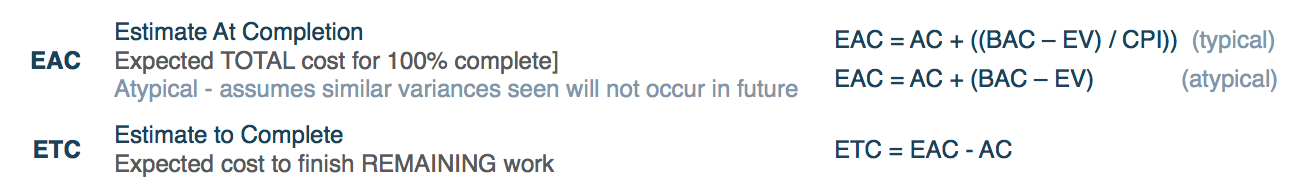 How To: Calculate Earned Value Management (EVM) and Read S-Curve Reports