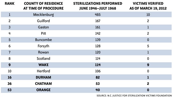 Search for eugenics victims continues - INDY Week