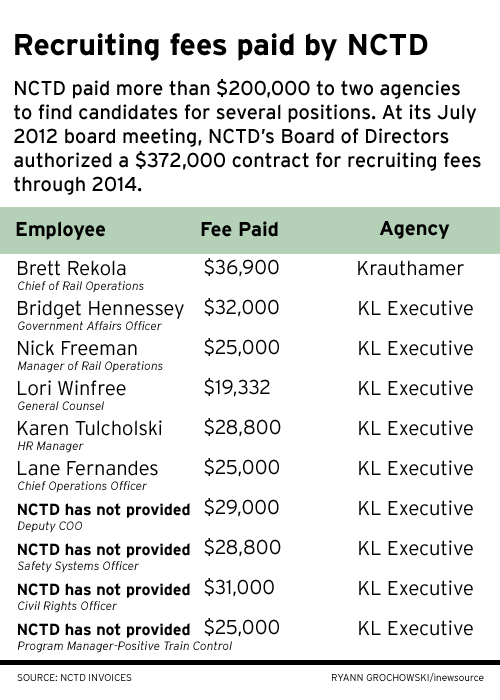 inewsource responds to NCTD
