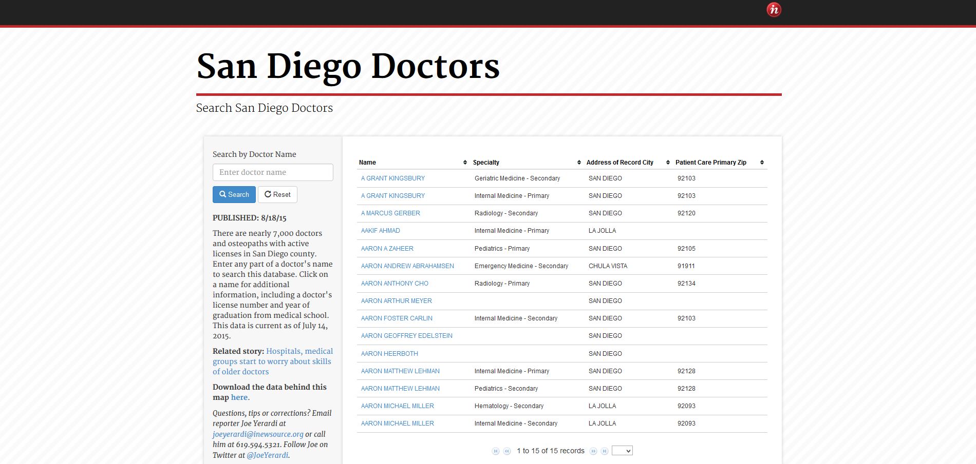 Searchable Database: San Diego County Doctors - inewsource