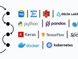 Mlflow On Databricks Case Study Infinite Lambda Blog