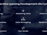 9 Stages Of The Machine Learning Development Life Cycle With Infiniticube