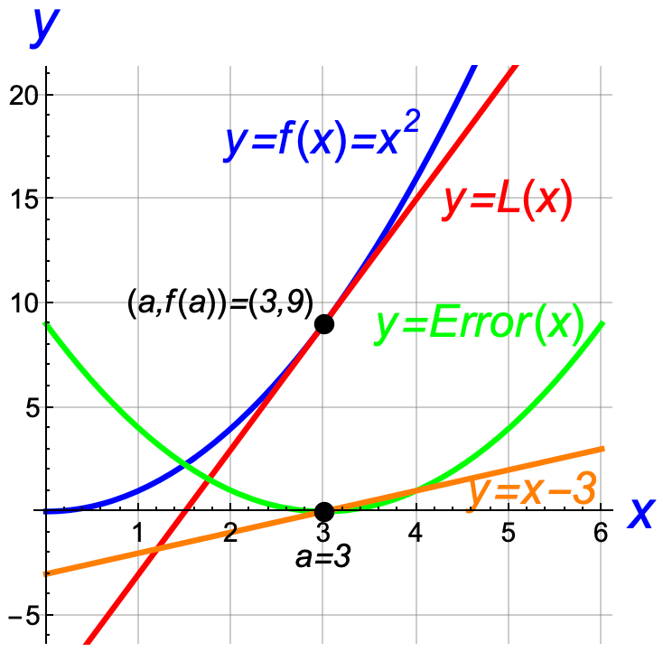 Infinitesimal Calculus and Calculus Rules - Infinity is Really Big