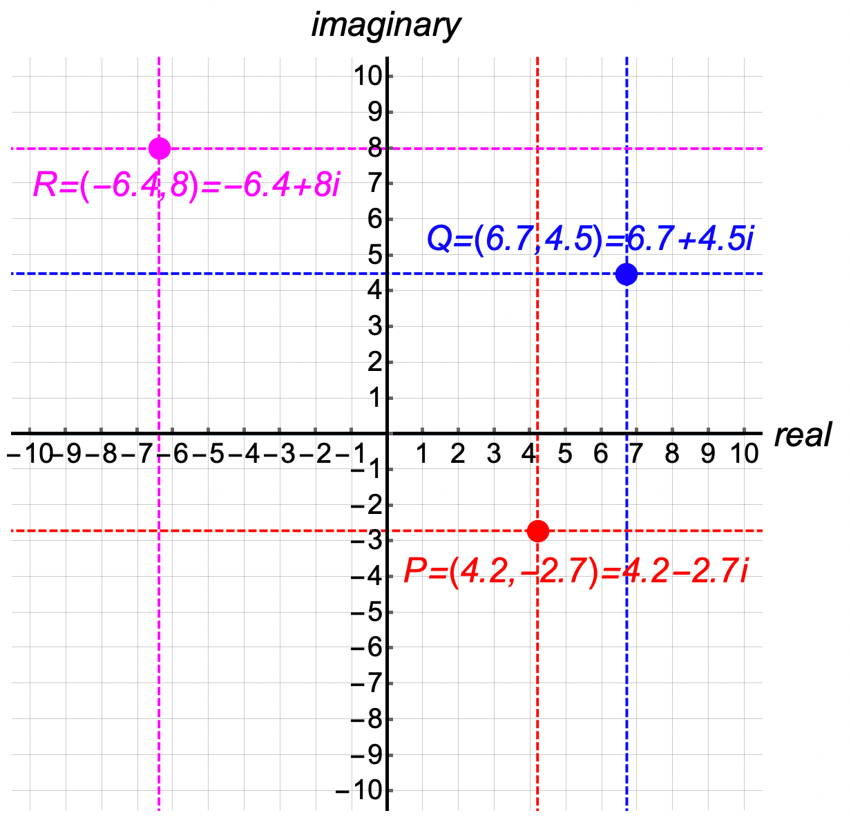 Complex Numbers are Real - Infinity is Really Big