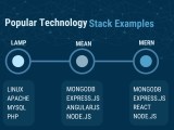 Technology Stacks Modern Application Building Blocks