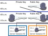 Encryption Vs Decryption Infinity Solutions