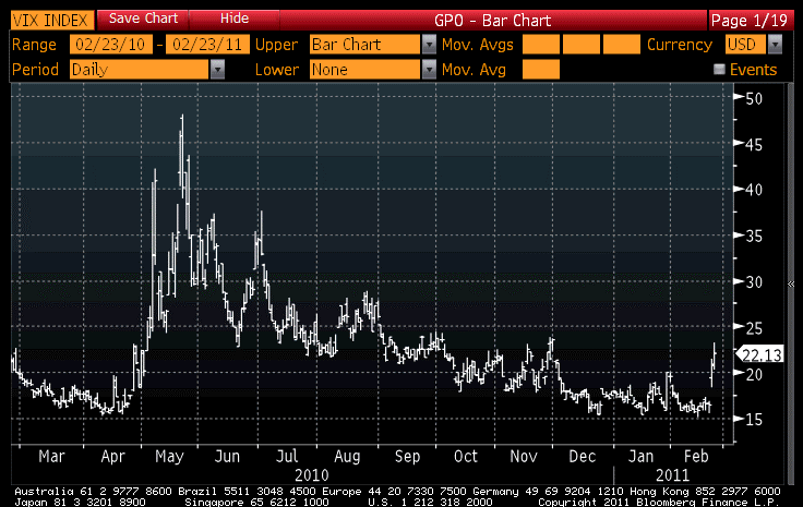 23 | February | 2011 | E-piphany