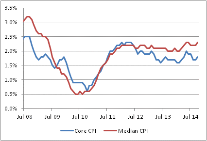 November | 2014 | E-piphany