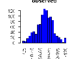 How To Goodness Of Fit Tests For Categorized Data