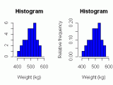 Relative Frequency Histogram Vs Frequency Histogram Interpreting
