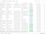 Clay Review 6 Use Cases To Revolutionize Sales Prospecting
