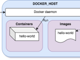 Run Your First Container Docker Tutorial