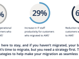 Migrate To Aws