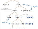 Chapter 12 Document Object Model Dom Client Side Web Development