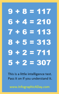 A Little Intelligence Test Meme | Infographic A Day