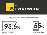 Javascript Is Everywhere Infographic