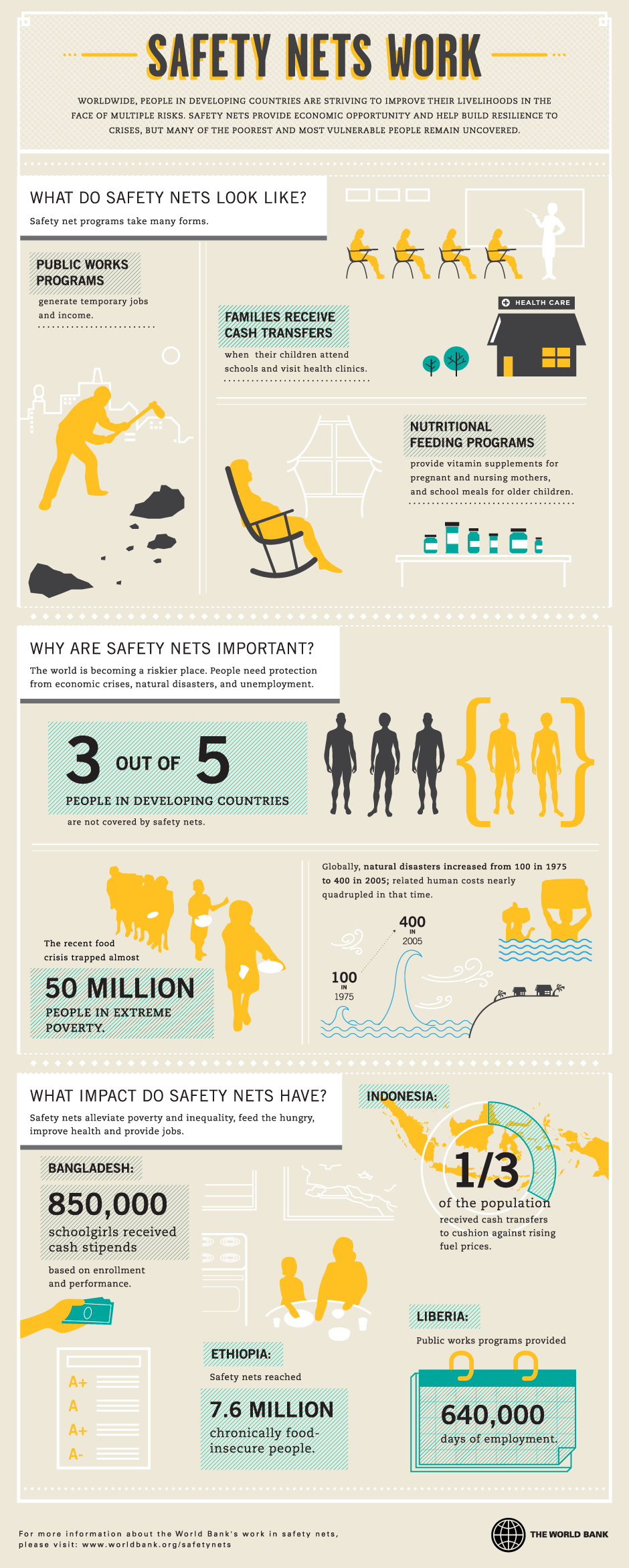 Safety Nets Work [INFOGRAPHIC] – Infographic List