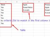 The Alternative To Sql In Operator In Google Sheets Query Also Not In