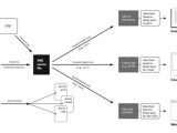 Pdf To Xml Conversions Is Our Speciality Word To Xml Services