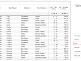 Table Matrix Layout In Power Bi Enhanced Data Analysis
