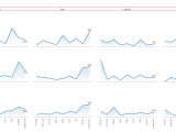 Advanced Small Multiples In Power Bi Inforiver