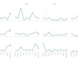 Advanced Small Multiples In Power Bi Inforiver