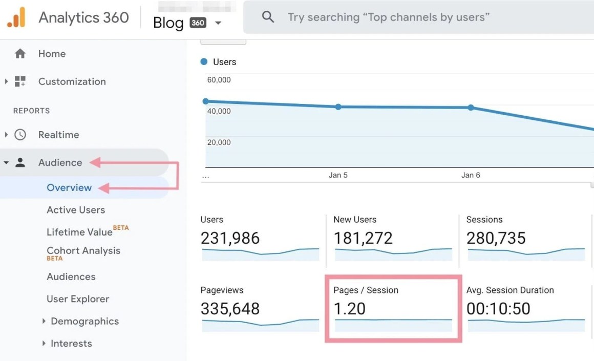 Google Analytics Beginner's Guide: How to Analyze Website