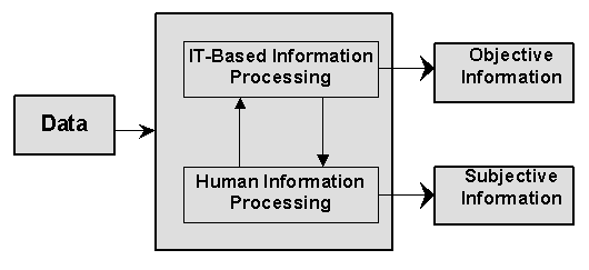Bringing human information behaviour into information systems research ...
