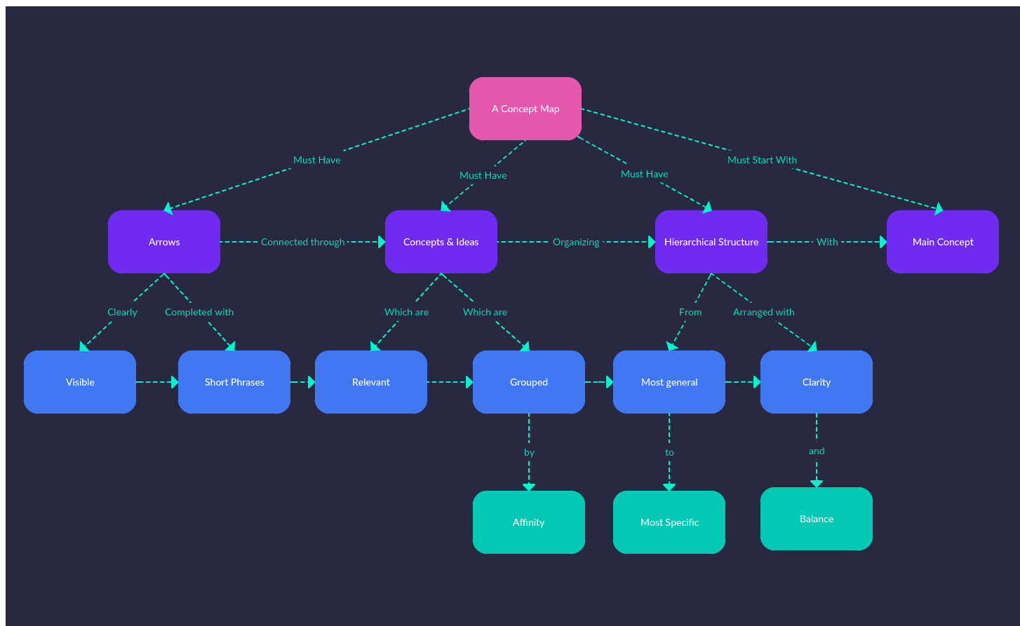 Knowledge Mapping: Is it for you? – Informed Insight
