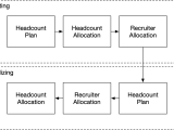 Headcount Planning Infrastructure Engineering