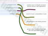Devnet Associate Version 1 0 Devnet Associate Module 6 Exam Answers