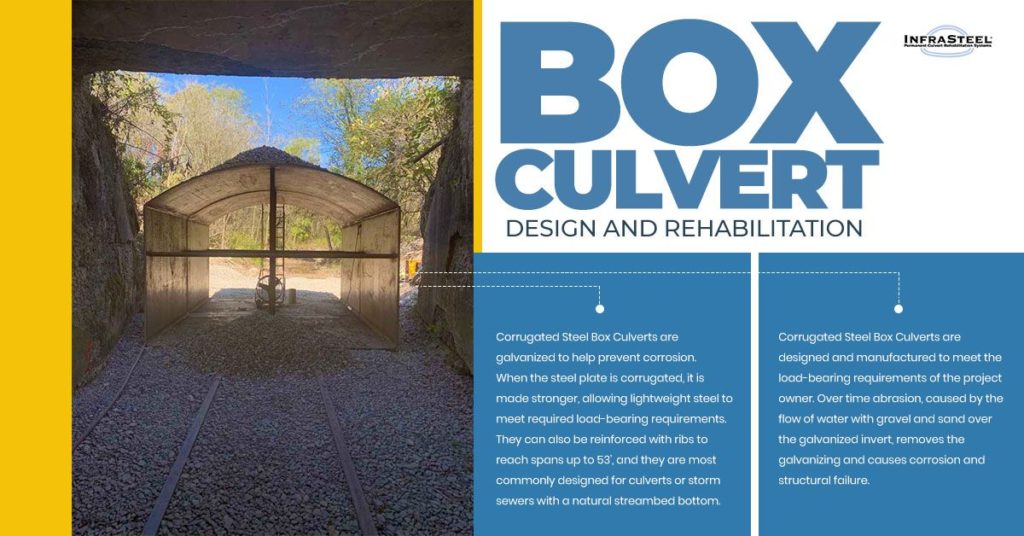 Box Culverts: History, Types, and Rehabilitation Methods - InfraSteel®