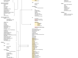 Gitlab Restructuring Ltc Infrastructure Documentation