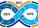 Devsecops Secdevops Secops Or Devops By Ignacio Arsuaga Santos On